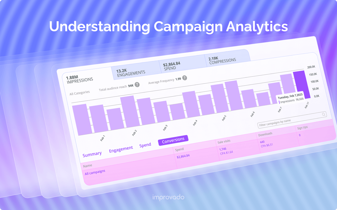 Campaign Analytics: Key Metrics & Best Practices [2025]